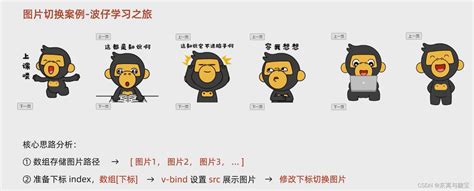 Vue 快速上手与基础指令（内附详细案例）开发快速上手vue Csdn博客