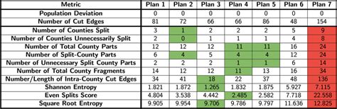 County Splits Scores For Example Plans Shown In Fig Details On How