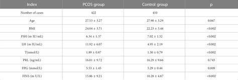 Table 1 From Investigating The Role Of Mitochondrial Dna D Loop