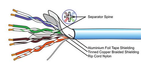 100m Cat 6 Utp Solid Core Ethernet Data Cable