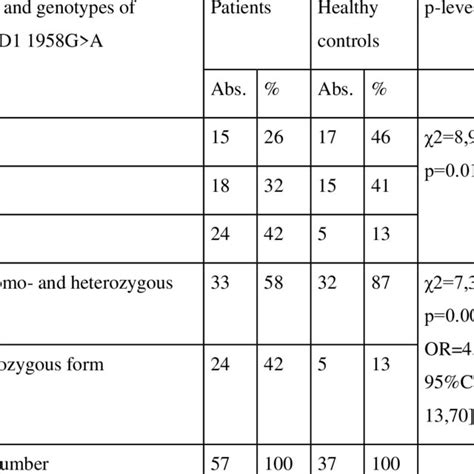Niacin Biosynthesis The Niacin Biosynthesis Subsystem Contains 14