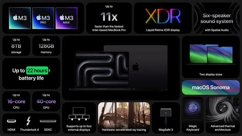 Macbook Pro 2024 Release Date M3 Anni Gweneth