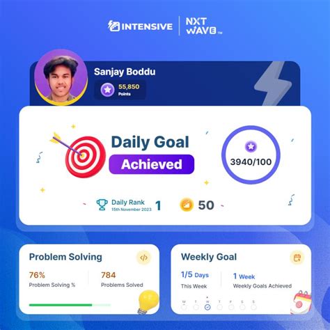 Sanjay Boddu On Linkedin Learningprogress Nxtwave Ccbp Consistency