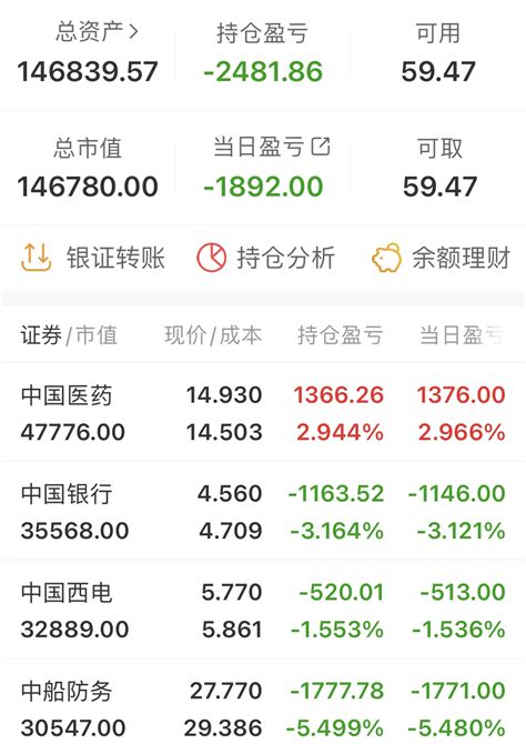 闲阳散人实盘记录第109天 财富号 东方财富网