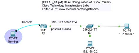 Cisco Packet Tracer Intro Cisco Ios Command Line Interface… By J3