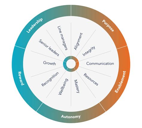 Employee Engagement Surveys People Insight