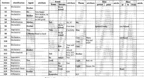 Table 1 From Domain Unconstrained Language Understanding Based On How