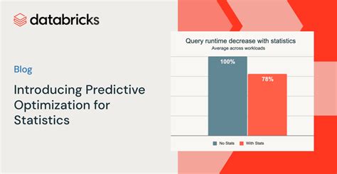 Understanding Predictive Optimization On Databricks Genspark