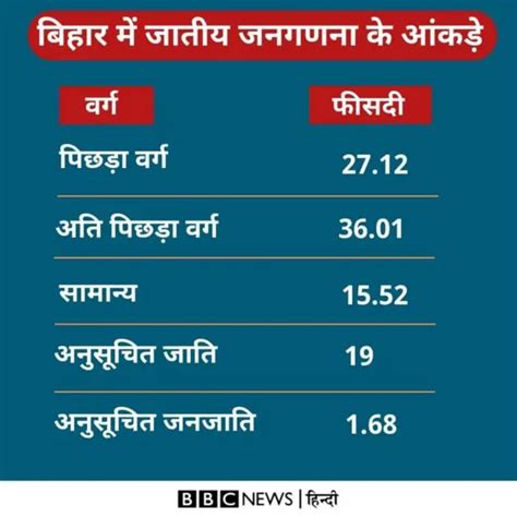 हाई कोर्ट के फ़ैसले के बाद क्या नीतीश के जाति सर्वे की रणनीति कामयाब हो