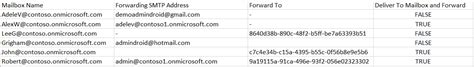 Check If Forwarding Rules Are Active In Microsoft 365