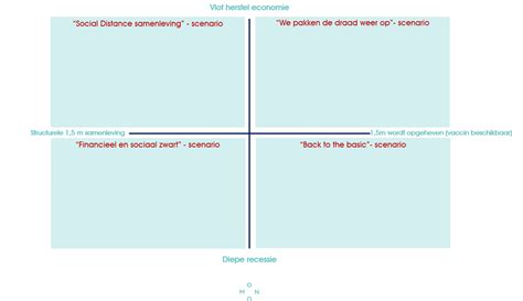 Scenarioanalyse Moon Hrm