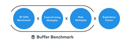 Business In Focus Buffer Center For Executive Excellence