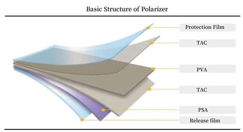 Optical Thin Film Of Tft Lcd Tailor Pixels