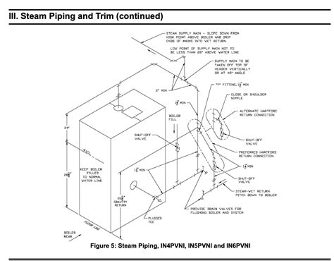 Near Boiler Piping Equalizer — Heating Help The Wall
