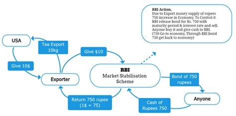Monetary Policy Non Conventional Methods