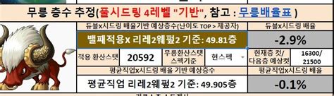 리환산주스탯 무릉 질문 메이플스토리 에펨코리아
