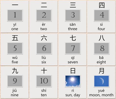 Chinese Numerals 1 100