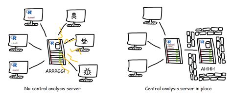 03 General Technical And Architectural Considerations