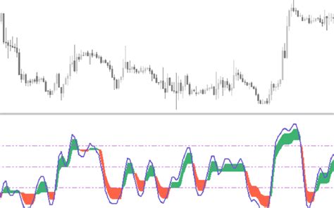 Color Metro Stochastic Mt5 Indicator Download For Free Mt4collection