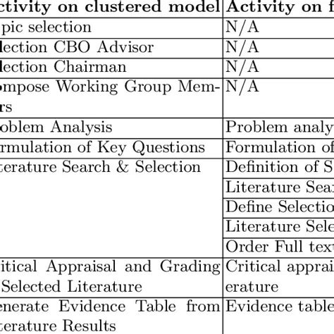 Diagram Of Cbo Guideline Development Process Download Scientific Diagram