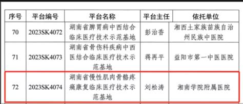 喜讯！湘南学院附属医院新增2家省级临床医疗技术示范基地医院新闻湘南学院附属医院