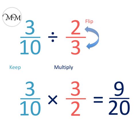 Dividing Fractions Maths With Mum