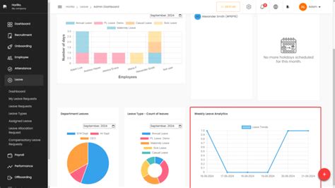 How Horilla Hrmss Leave Dashboard Makes Leave Management And Tracking Easier In 2024 Blogs