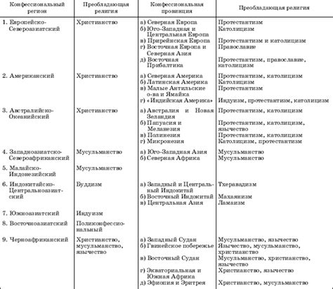 ТЕМА 3 ГЕОГРАФИЯ НАСЕЛЕНИЯ МИРА Географическая картина мира Пособие