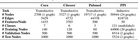 [pdf] Graph Attention Networks Semantic Scholar