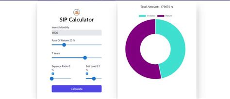 Vipul Hedaoo On Linkedin Sip Calculator With The Feature Of Exit Load And The Expense Ratio To…