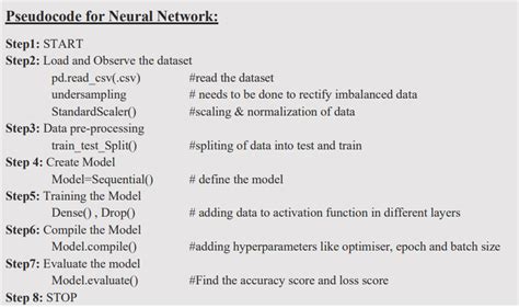 Github Pranavms007 Feedforward Neural Network With Hyperparameter Optimisation This Research