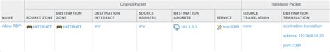 Destination Nat Dnat In Palo Alto Networks Firewall