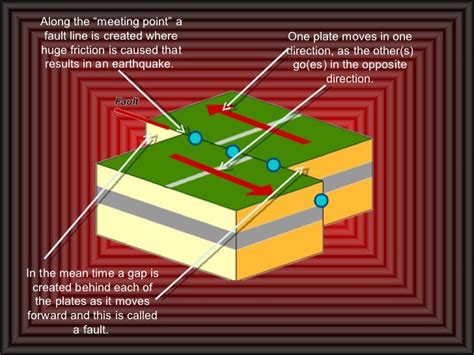 Conservative Passive Plate Boundaries