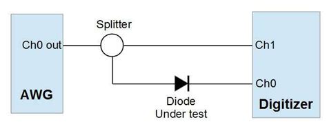 Create A Stimulus Response System With An AWG And Digitizer EDN