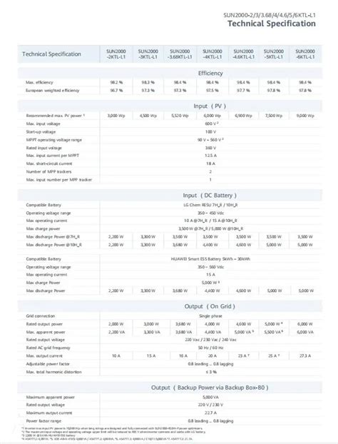 Sun2000 6ktl L1 Single Phase Hybrid Inverter 6kw For Solar Power System