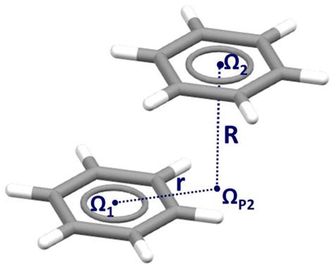Chemistry Free Full Text Recognizing New Types Of Stacking Interactions By Analyzing Data In