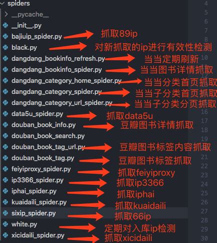Python项目实践 当当和豆瓣图书爬虫 麦克煎蛋 博客园