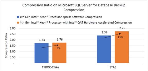 ms sql server дело тонкое Новое в sql server 2022 Обзор
