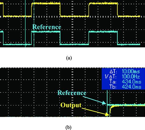 a output voltage and reference voltage b output voltage rise time