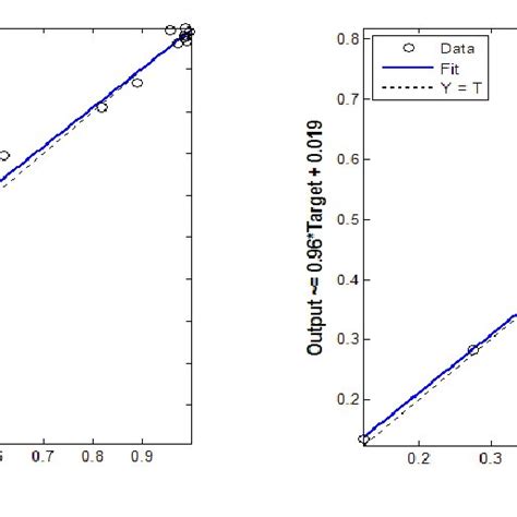 Regression Gsapso Nn 24 Bus Figure 5 Regression Gsapso Nn 14 Bus Download Scientific Diagram