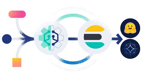 Most Relevant Search Engine For Retrieval Augmented Generation Rag