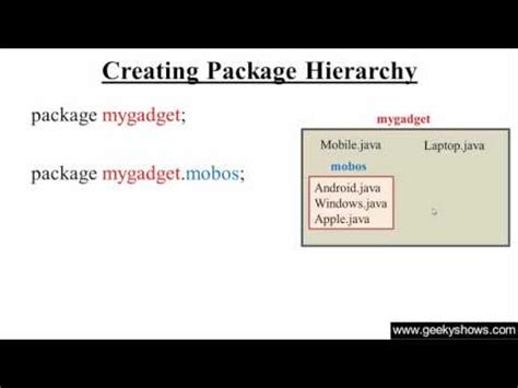 Learn 163 Package Hierarchy In Java Programming Hindi Mind Luster
