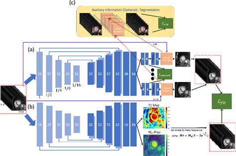 Figure 2 From Pcmc T1 Free Breathing Myocardial T1 Mapping With Physically Constrained Motion