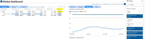 Dashboard Data Microsoft Fabric Community