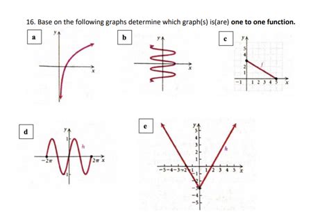 Solved 16 Base On The Following Graphs Determine Which Chegg Com