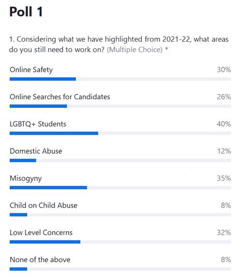 Safeguarding What To Expect From Kcsie 2023 Judicium Education
