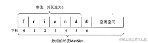 大话数据结构 串的存储结构 阿里云开发者社区