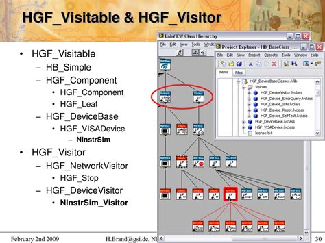Ppt Labview Object Oriented Programming Lvoop Powerpoint Presentation Id331080