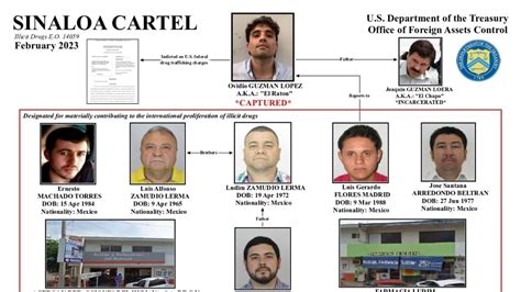 Estos Son Los Cinco Principales Grupos Criminales De América Latina