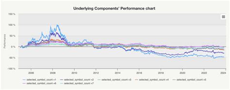 Robustness Testing Of Country And Asset Etf Momentum Strategies